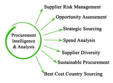Procurement Intelligence Stock Illustrations – 247 Procurement ...
