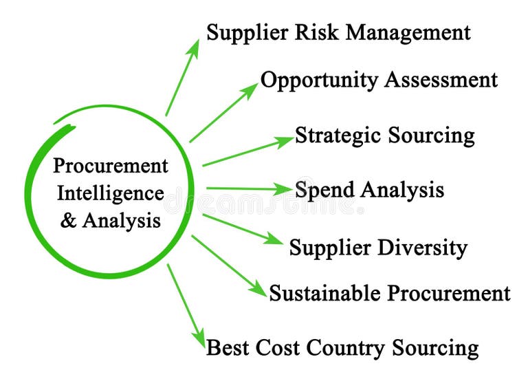 Procurement Intelligence Stock Illustrations – 247 Procurement ...