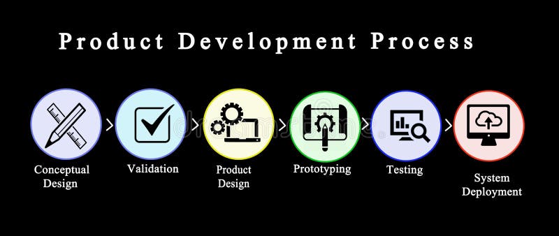 New Product Development Process Stock Illustration - Illustration of ...