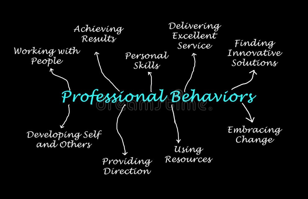 Components of Professional Behaviors Stock Illustration - Illustration ...