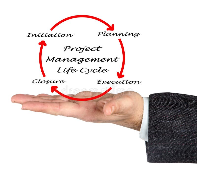 Project Management Life Cycle Stock Image - Image of cycle, drawing ...