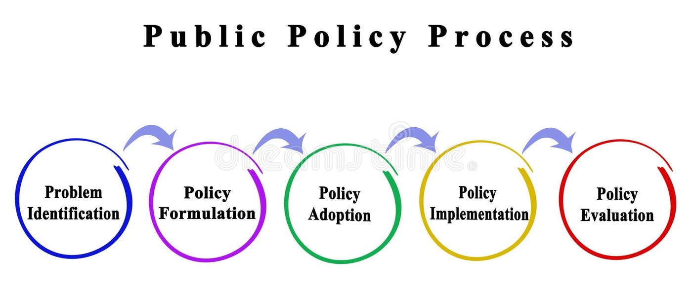 Policy Formulation Stock Illustrations – 85 Policy Formulation Stock ...