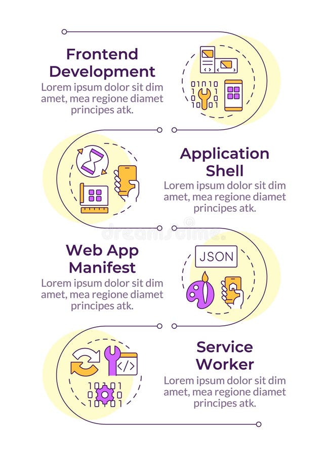 Components of PWAs Infographic Vertical Sequence Stock Vector - Illustration of step ...