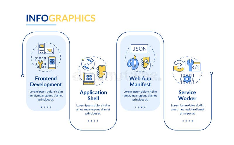 Components of PWAs Rectangle Infographic Vector Stock Illustration - Illustration of development ...