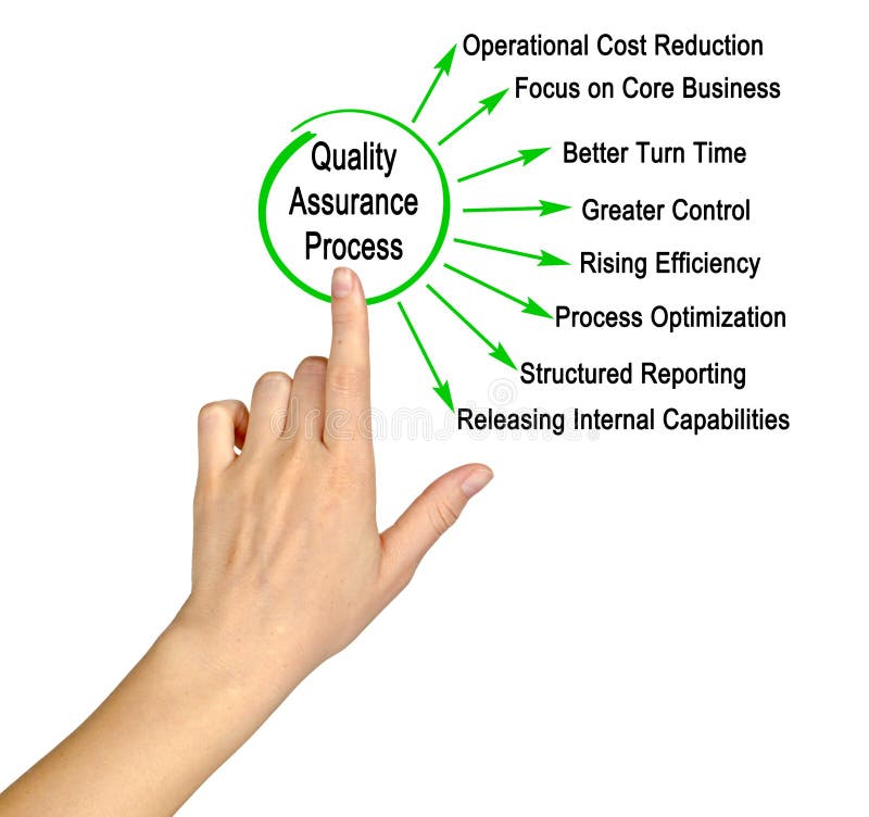 Quality Assurance Process stock image. Image of internal - 240798685