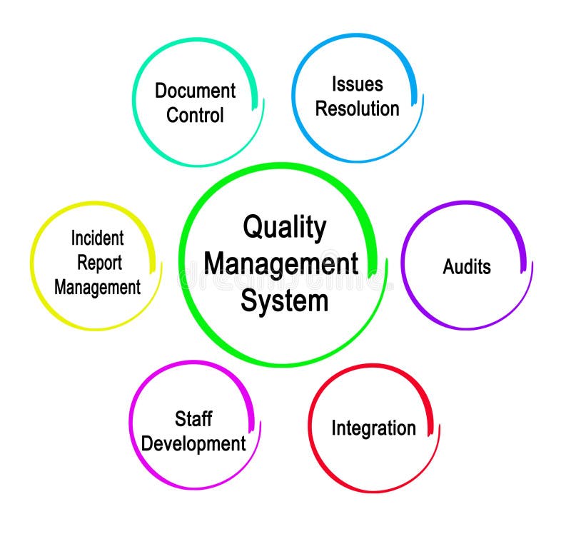 Quality Assurance System stock illustration. Illustration of conduct ...