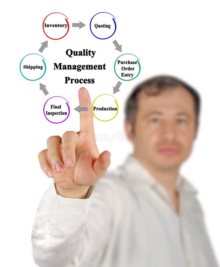 Quality Management System stock photo. Image of management - 85679664