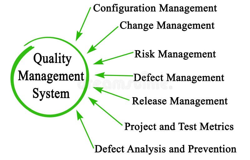 Implementing A Quality Management System In The Labor - vrogue.co Implementing A Quality Management System In The Labor - vrogue.co