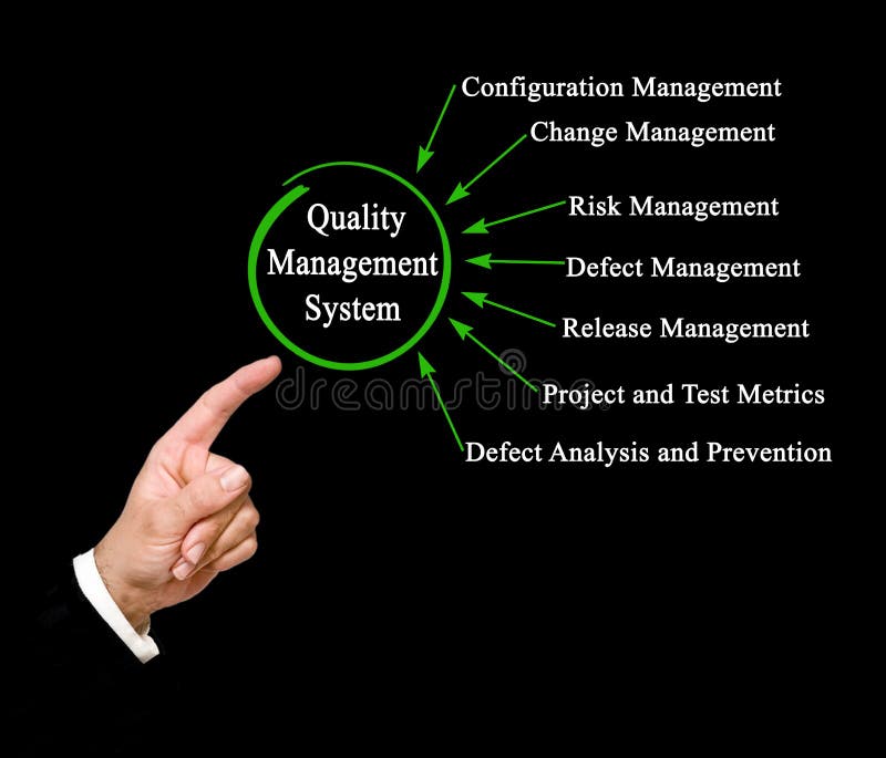 Quality management System stock illustration. Illustration of ... Quality management System stock illustration. Illustration of ...