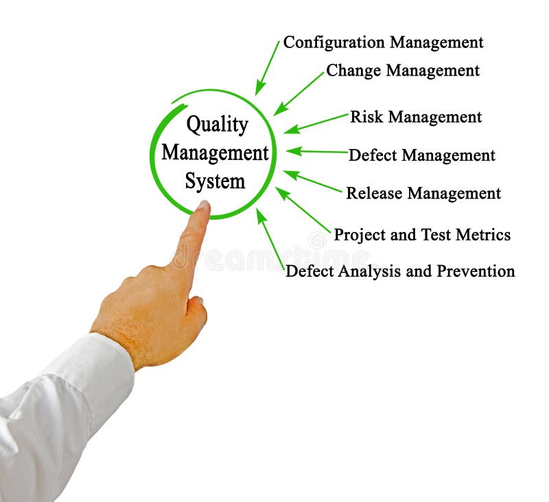 Quality management System stock image. Image of analysis - 240798709