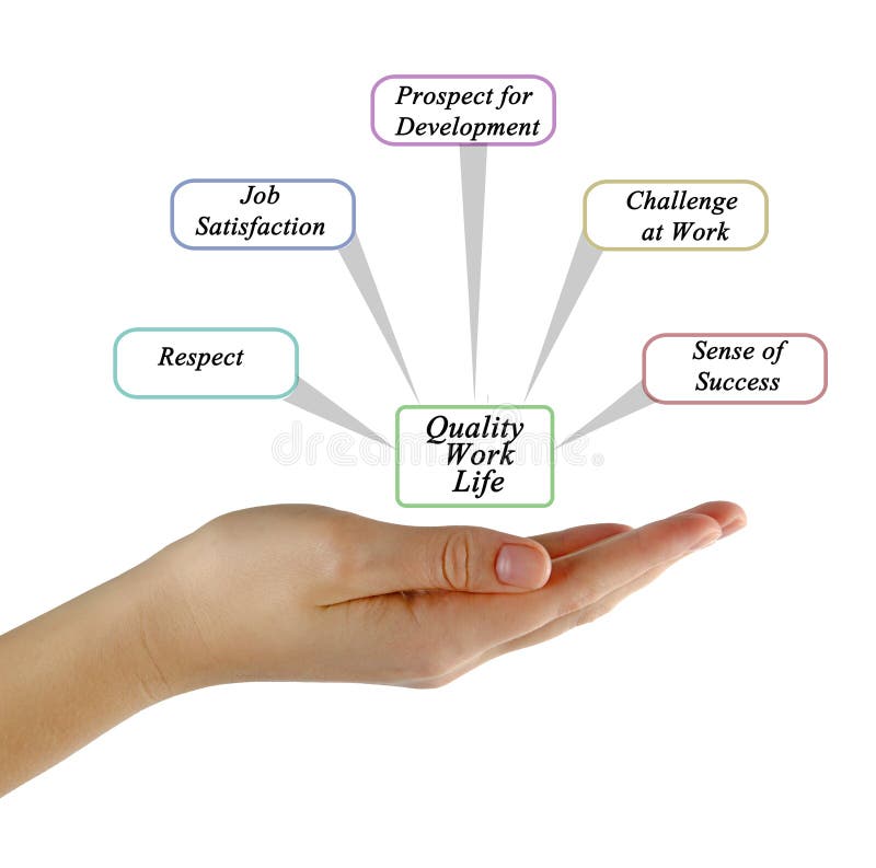 Quality Work Life stock image. Image of woman, diagram - 121518257