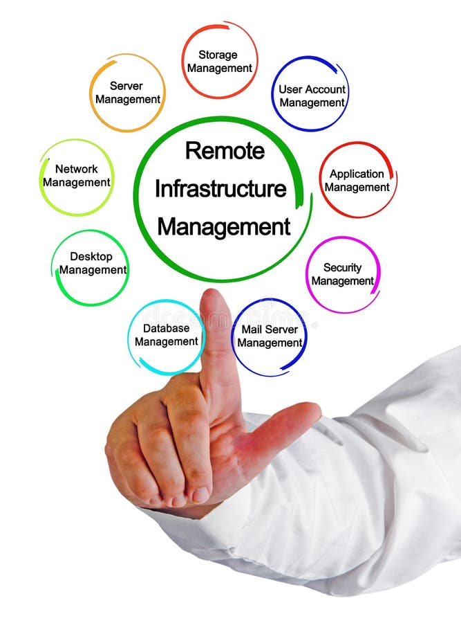Remote Infrastructure Management Stock Photo - Image of person ...