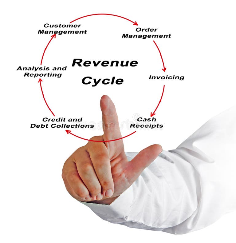 360 Revenue Cycle Stock Photos - Free & Royalty-Free Stock Photos from ...