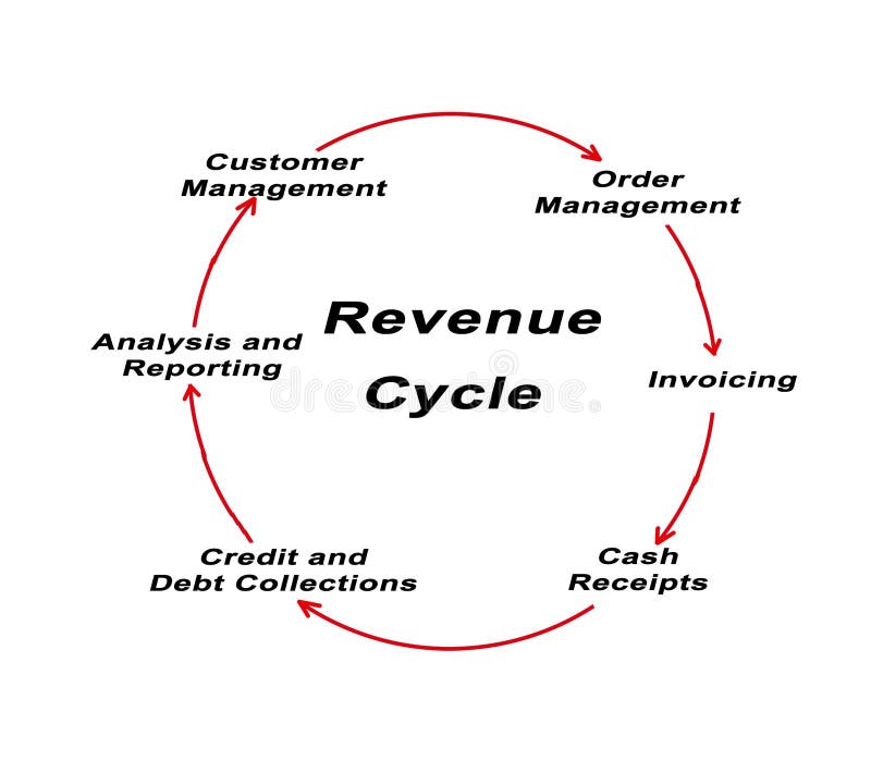 Revenue Stock Illustrations – 155,853 Revenue Stock Illustrations ...