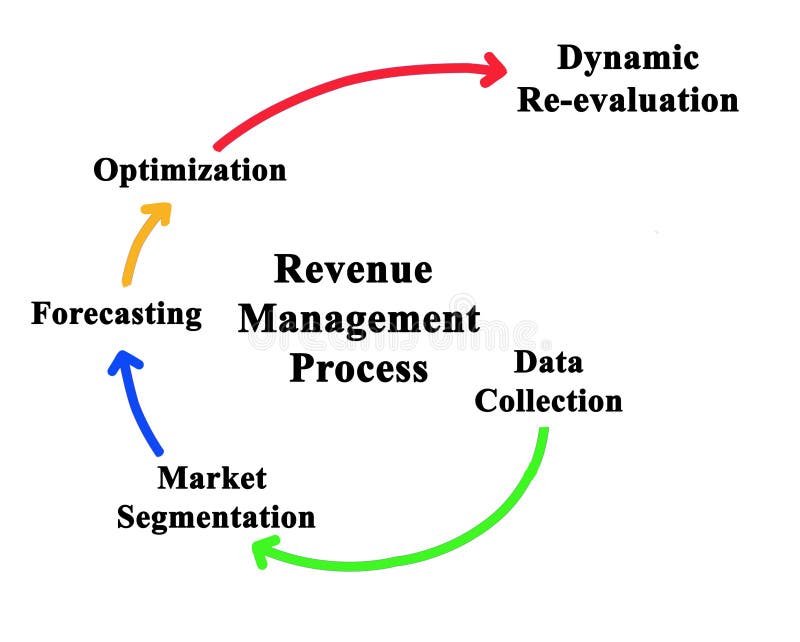 Revenue Management Process stock illustration. Illustration of data ...