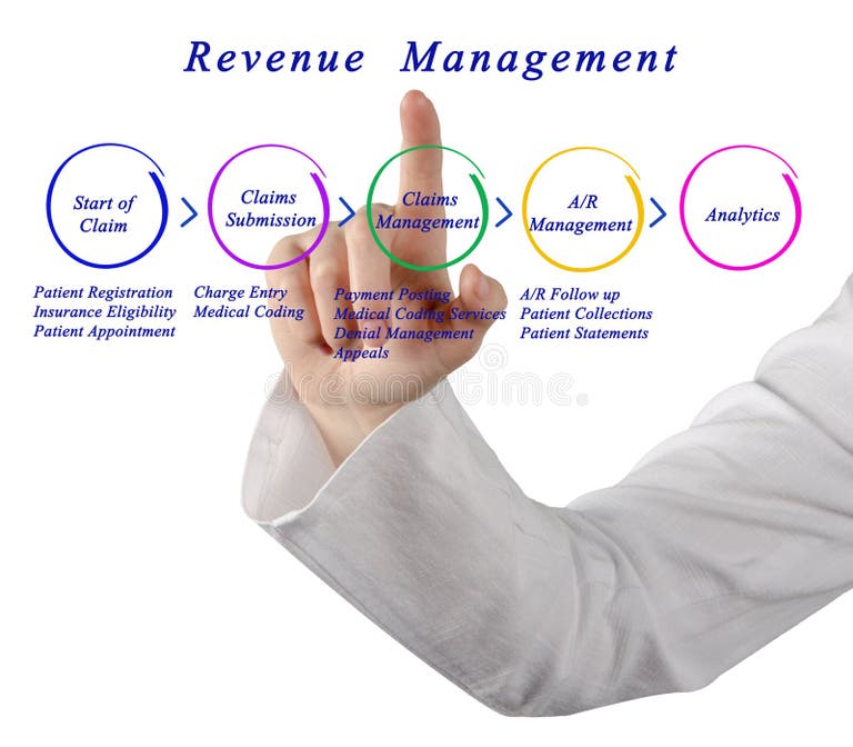 Revenue Management Process stock image. Image of medicine - 134489555