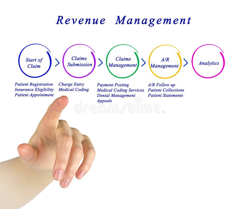 Revenue Management Process stock image. Image of payer - 133259827