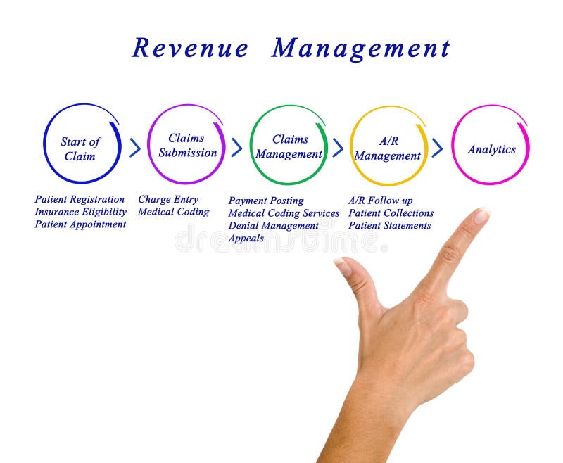 Revenue Management Process stock image. Image of payer - 133259827