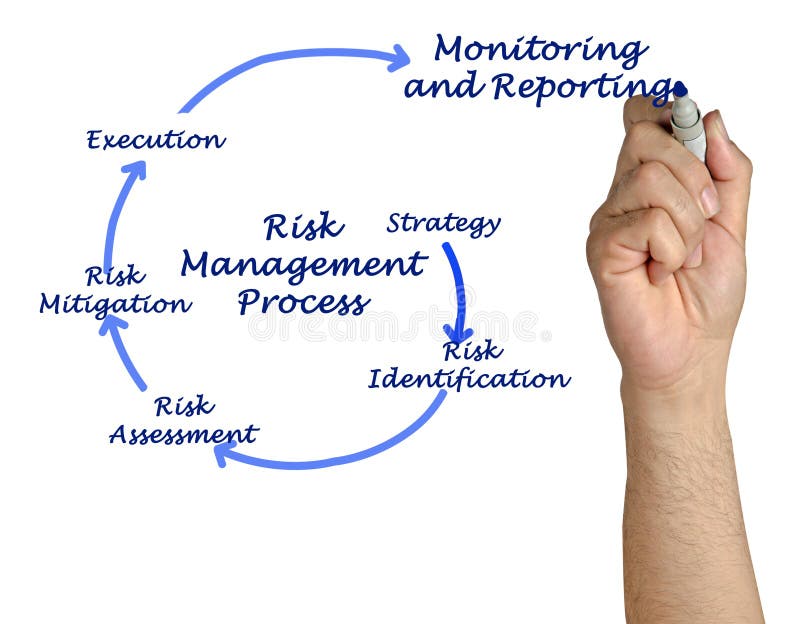 Risk Management Process stock image. Image of pointing - 115461341