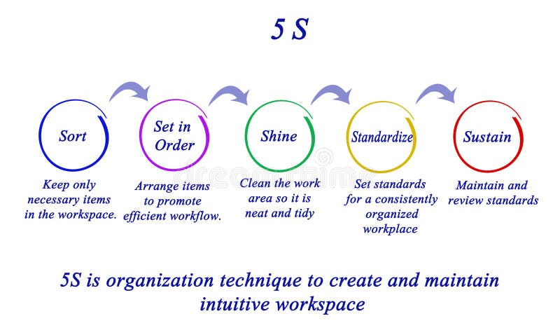 5s Organization Stock Illustrations – 62 5s Organization Stock ...