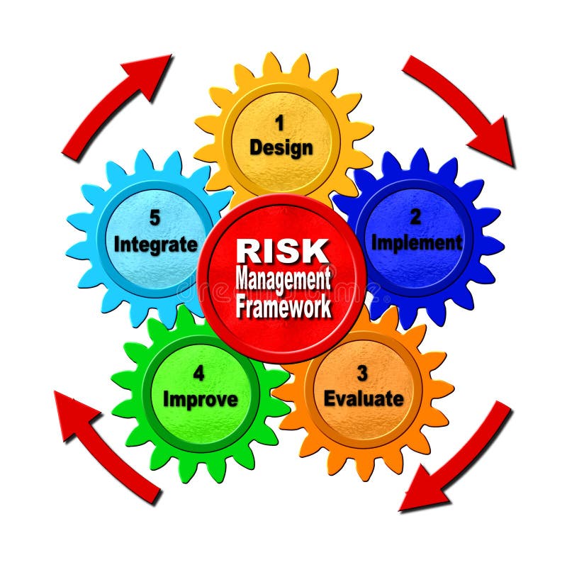 The 5 Components of the Safety Risk Management Framework Stock ...