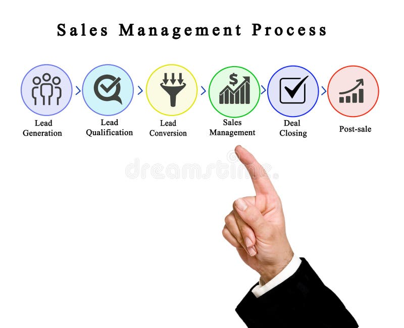 Sales Management Process stock image. Image of male - 153378465