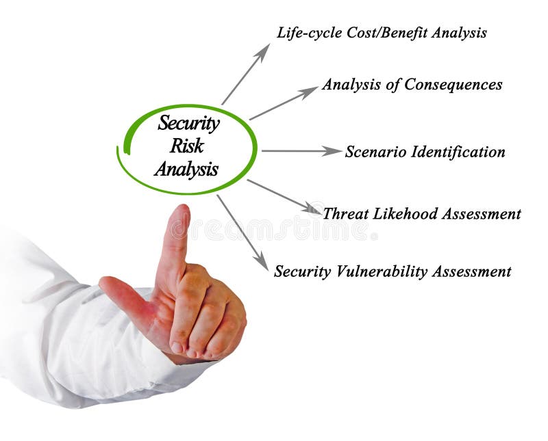 Security Risk Analysis stock photo. Image of components - 324850732
