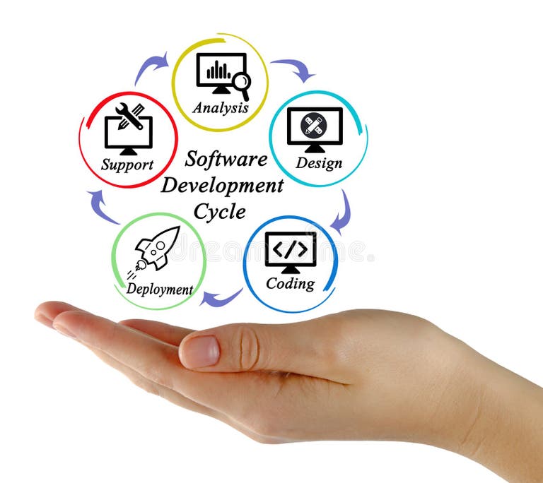 Software Development Cycle stock photo. Image of hand - 244833090