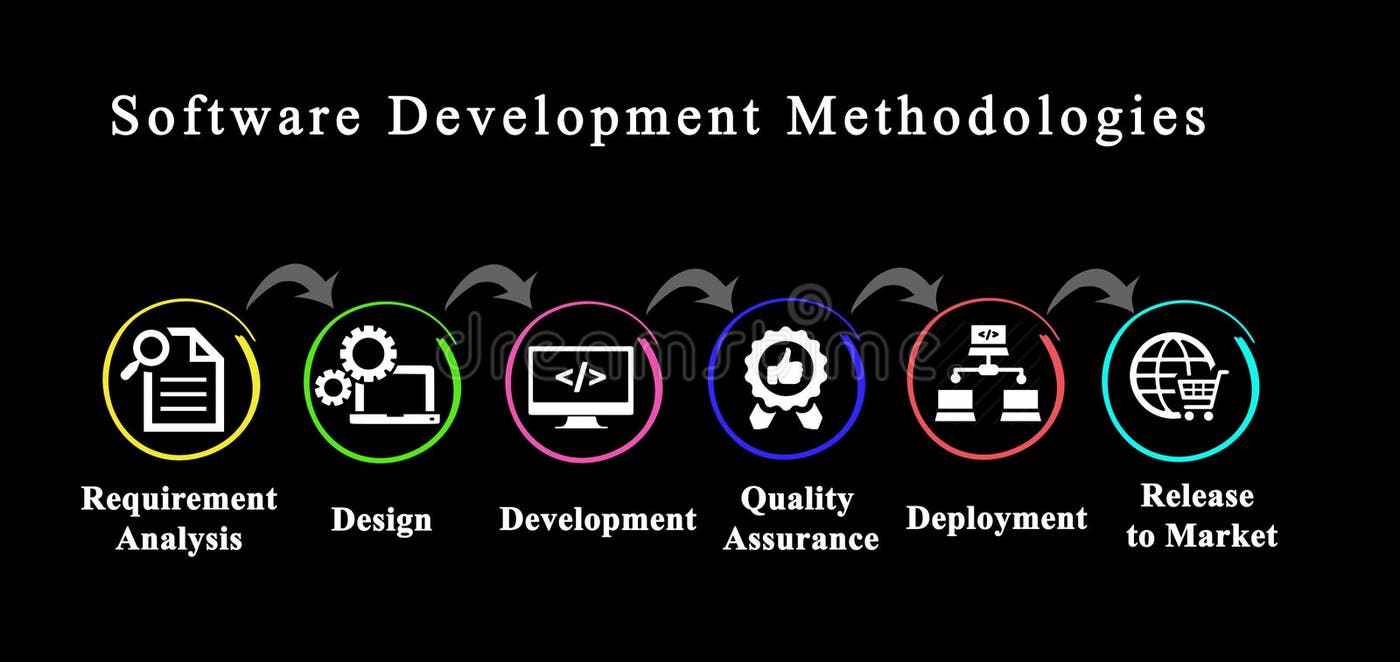 Software Methodologies Stock Illustrations – 156 Software Methodologies ...
