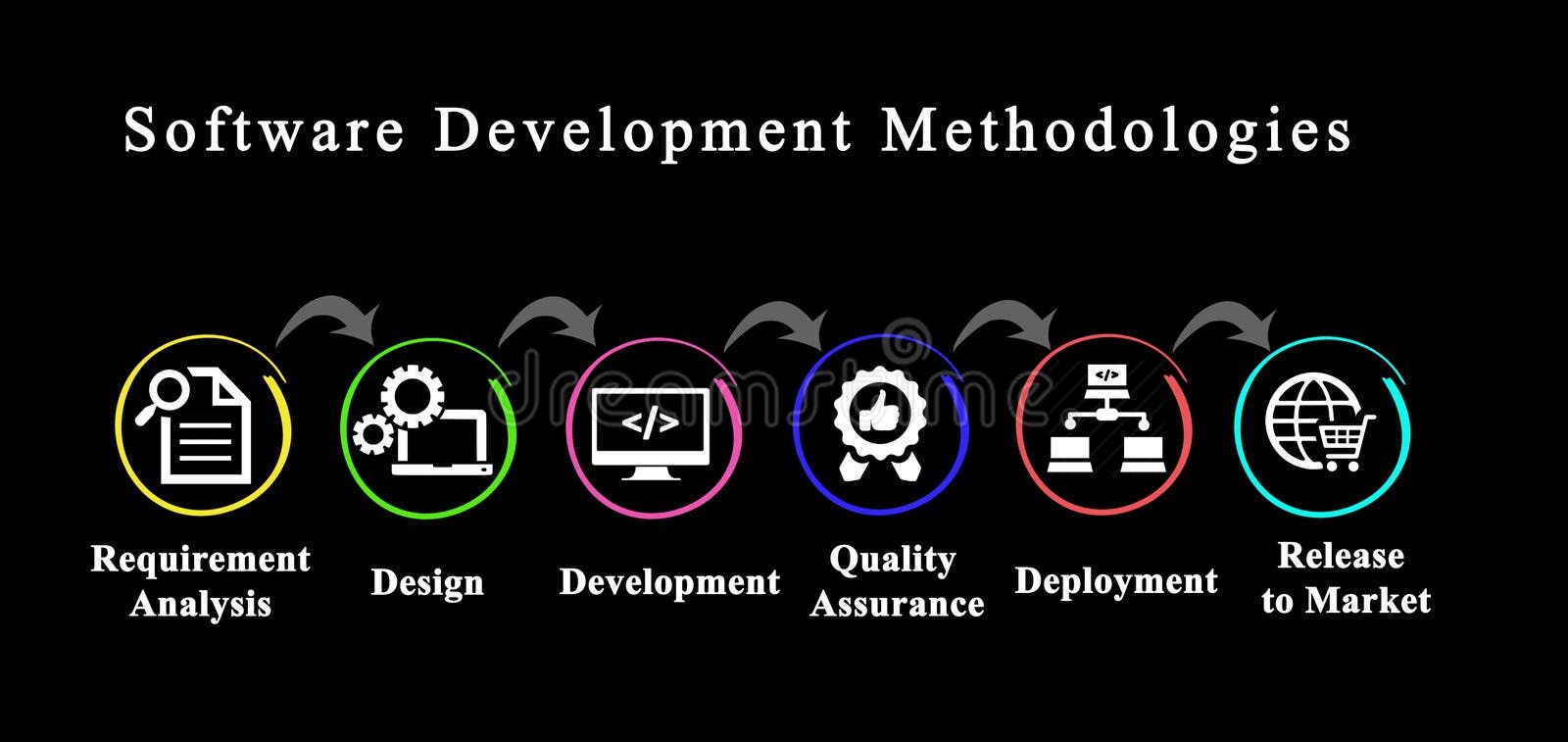 Software Development Process Stock Image - Image of hand, software ...