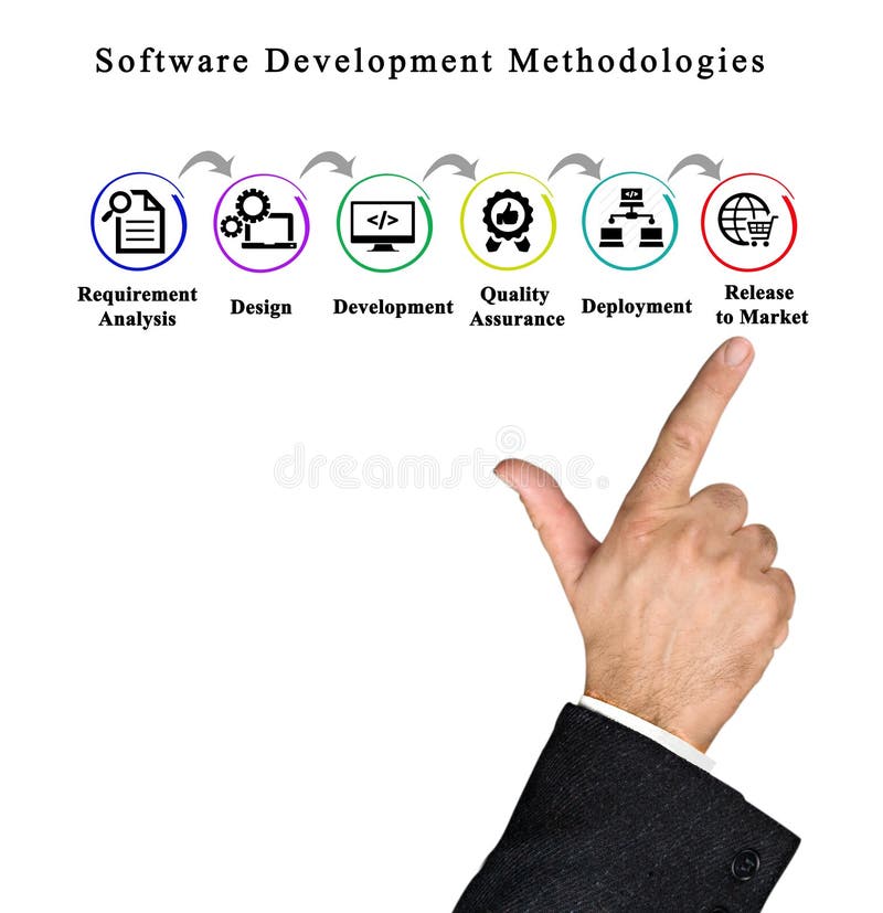 Software Development Methodologies Stock Image - Image of manager ...
