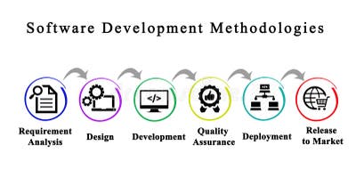 Software Development Methodologies Stock Image - Image of concept ...