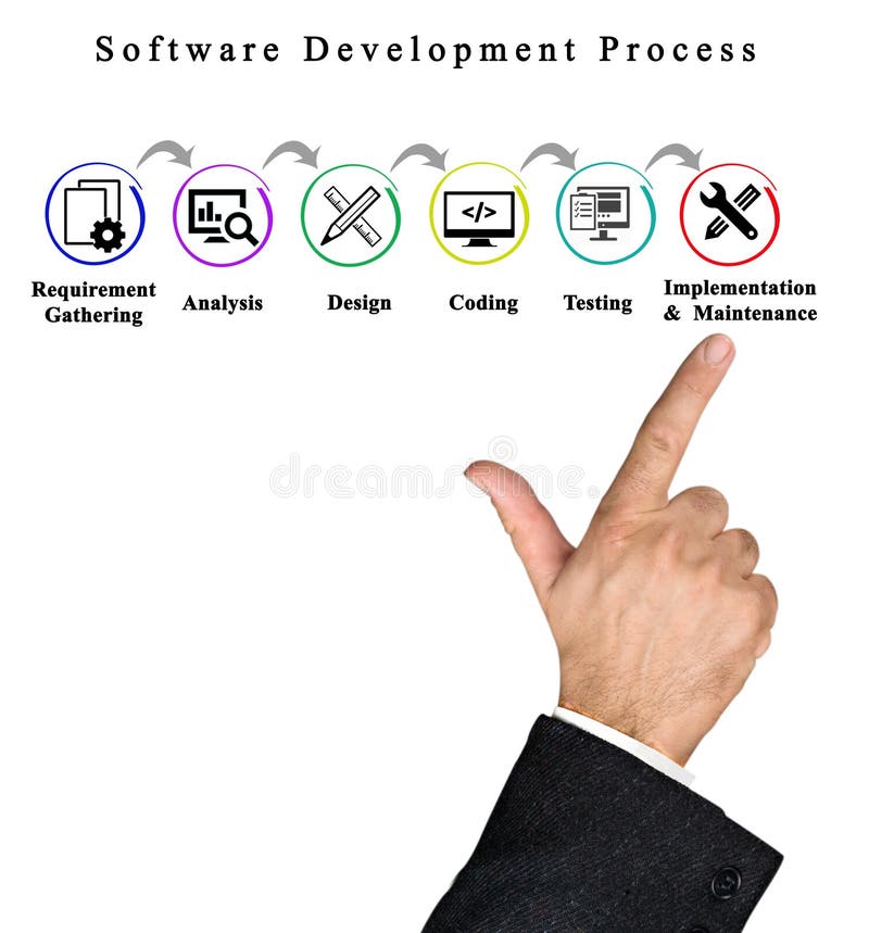 Software Development Process Stock Image - Image of hand, person: 121517985