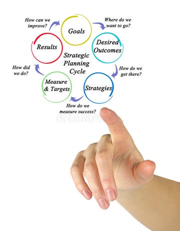 596 Strategic Targets Stock Photos - Free & Royalty-Free Stock Photos ...