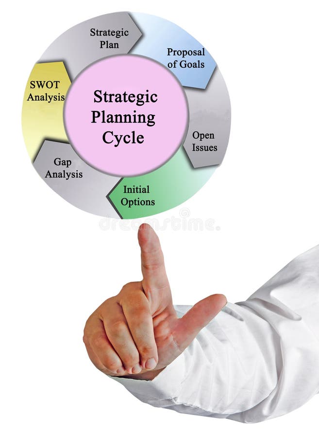 Strategic Planning Cycle stock image. Image of concept - 122907237