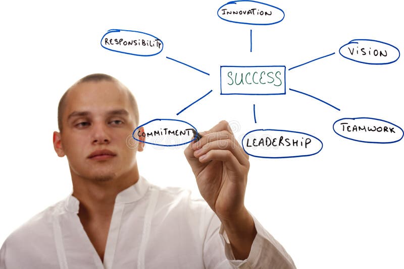 Components of Success stock photo. Image of team, innovation - 19231808