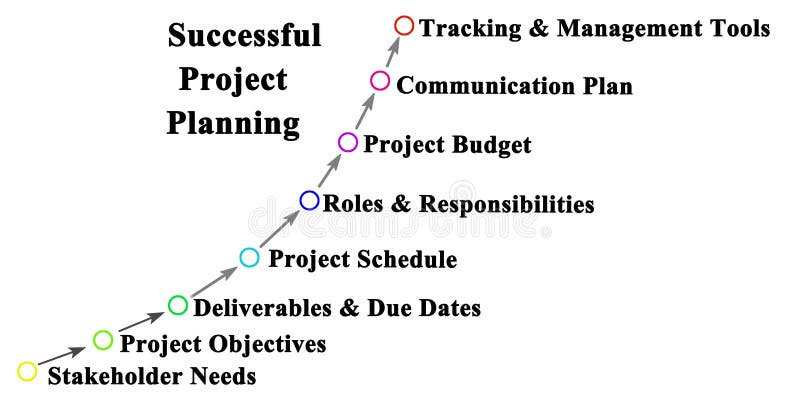 Successful Project Planning Stock Photo - Image of budget, commerce ...