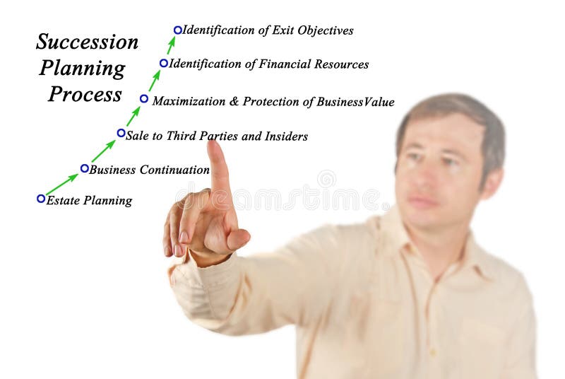 Succession Planning Process Stock Image - Image of estate, components ...