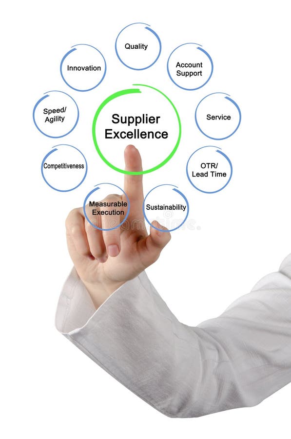 Components of Supplier Excellence Stock Image - Image of consulting ...
