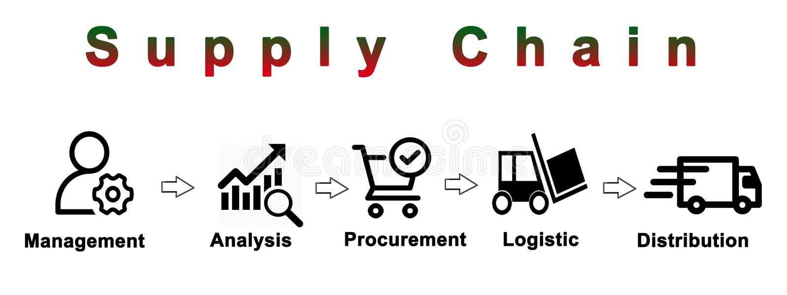 Key Components of Supply Chain with Process Management Steps Outline ...