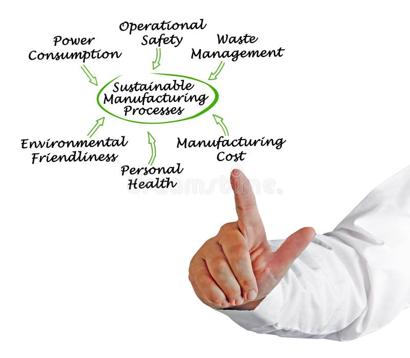 Sustainable Manufacturing Processes Stock Photo - Image of power, hand ...
