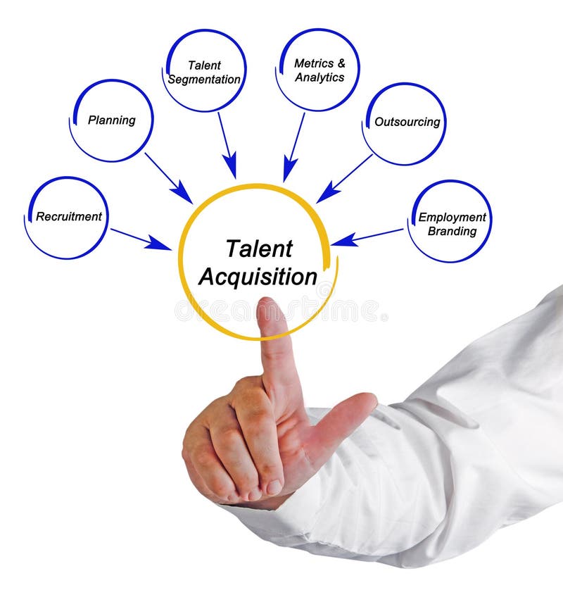 Talent Acquisition Strategy Stock Photo - Image of management, resource ...