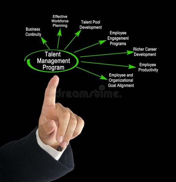 Talent Management Program stock image. Image of 1667 - 239566463