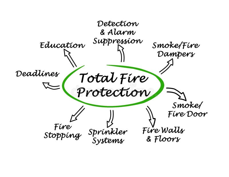 Total Fire Protection stock illustration. Illustration of door - 126810414
