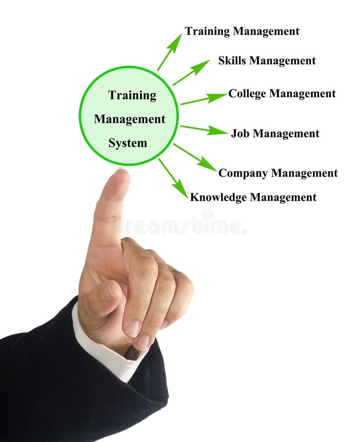 Training Management System stock image. Image of training - 207731671