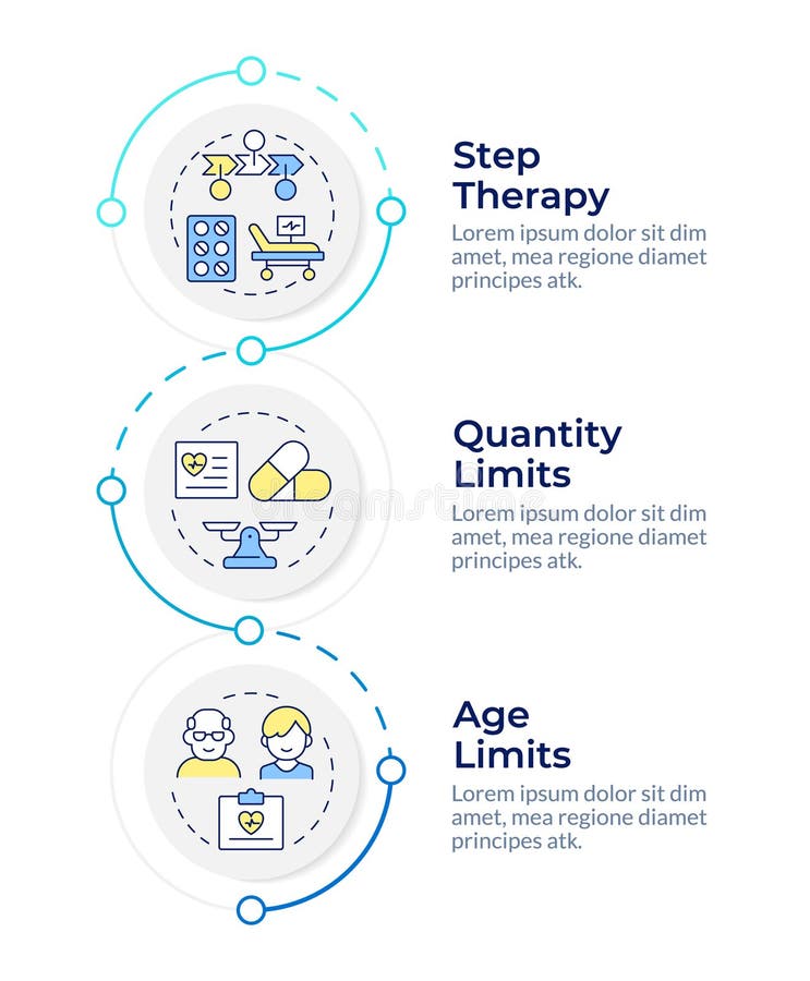 Components of Utilization Management Infographic Vertical Sequence ...