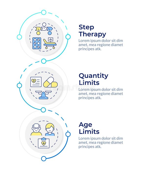Components of Utilization Management Infographic Vertical Sequence ...