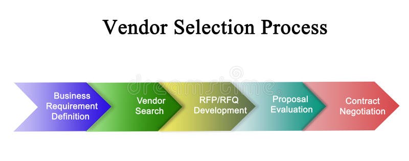 Vendor Selection Process stock illustration. Illustration of concept ... Vendor Selection Process stock illustration. Illustration of concept ...