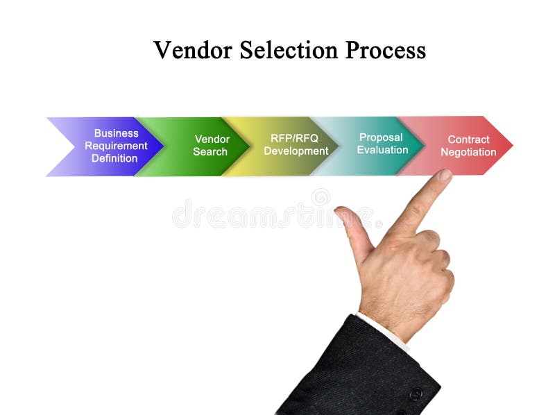 Supplier Evaluation Criteria Stock Photo - Image of online, financial ...