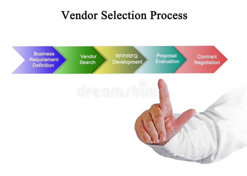 Vendor Selection Process stock photo. Image of evaluation - 174967470 Vendor Selection Process stock photo. Image of evaluation - 174967470